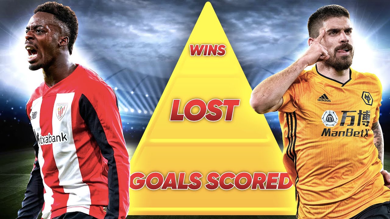 Which Team Is Having The Most UNDERRATED Season?! | Football Pyramid ...